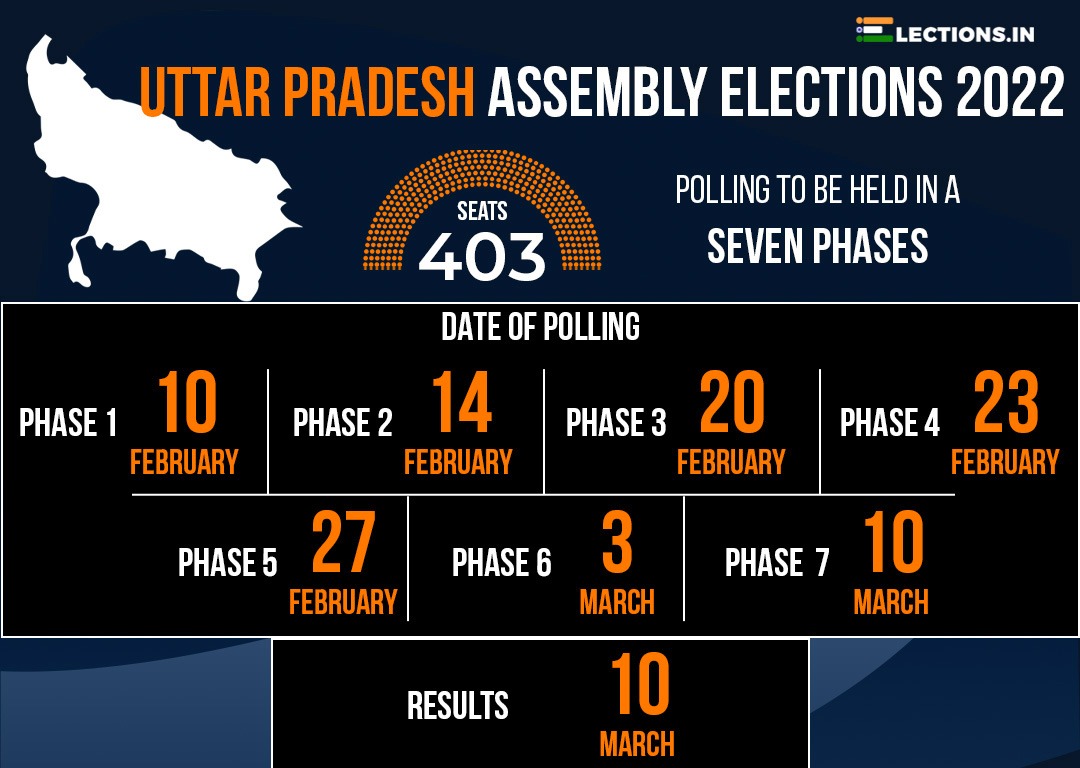Up Election Uttar Pradesh Election Up Next Elections
